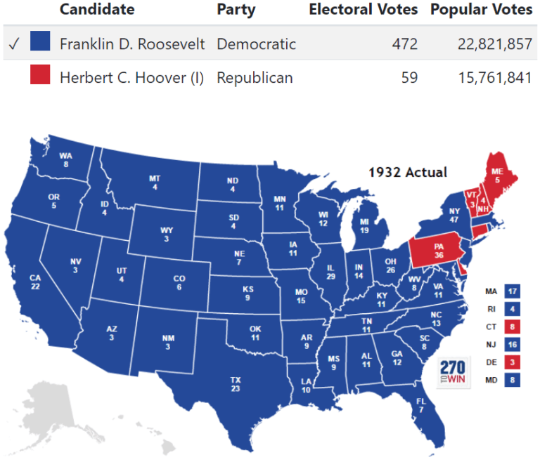 US Presidential Election Results in 1928 vs.1932 | TopForeignStocks.com