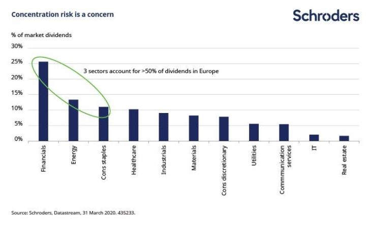 Hunting for Dividend Stocks in Europe? Watch out for Concentration Risk ...