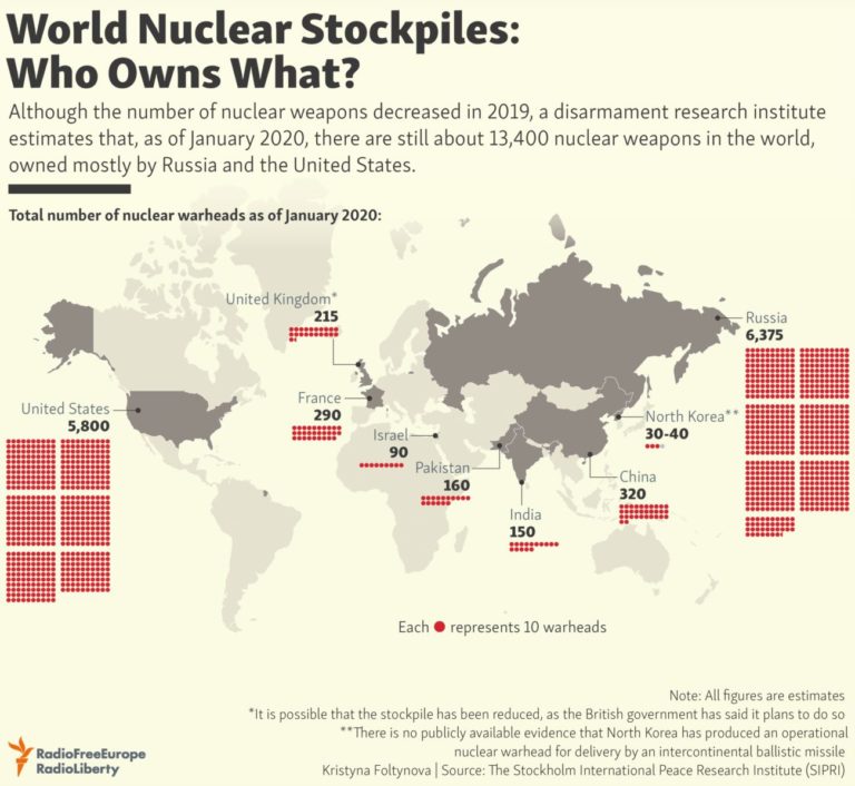 Countries That Have Nuclear Weapons: Infographic | TopForeignStocks.com