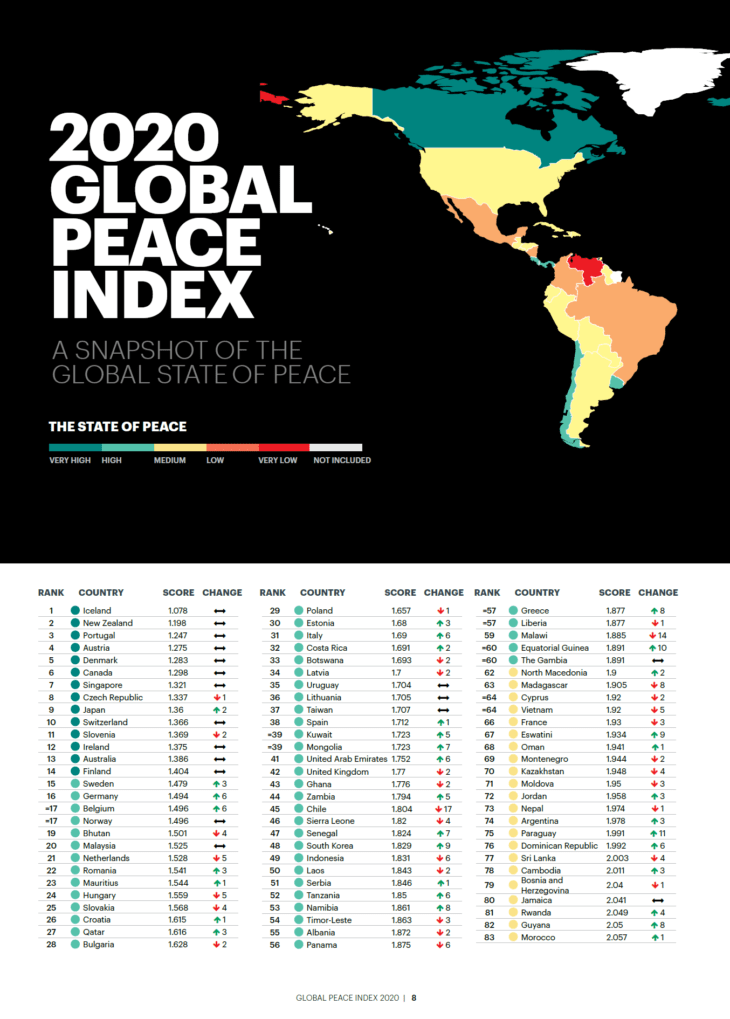 The World’s Most Peaceful Countries 2020 – U.S. Rank 121 ...