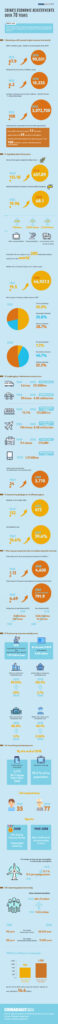 China’s Economic Achievements Over 70 years: Infographic ...