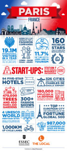 14 Facts About The Fantastic City of Paris: Infographic ...