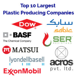 The Complete List of Plastic Products Stocks Trading on the NYSE ...