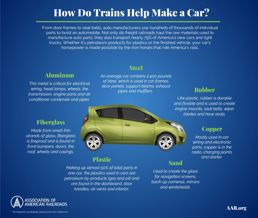 How Trains Help Make Cars: Infographic | TopForeignStocks.com
