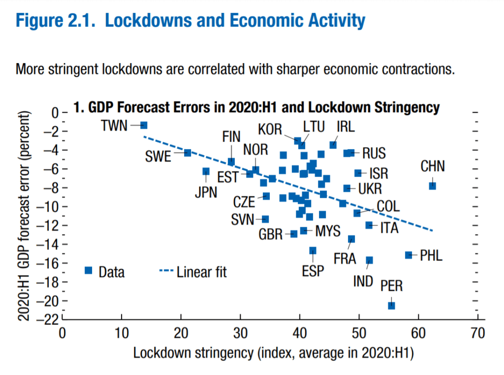 On The Relationship Between Lockdowns and Economic Activity ...
