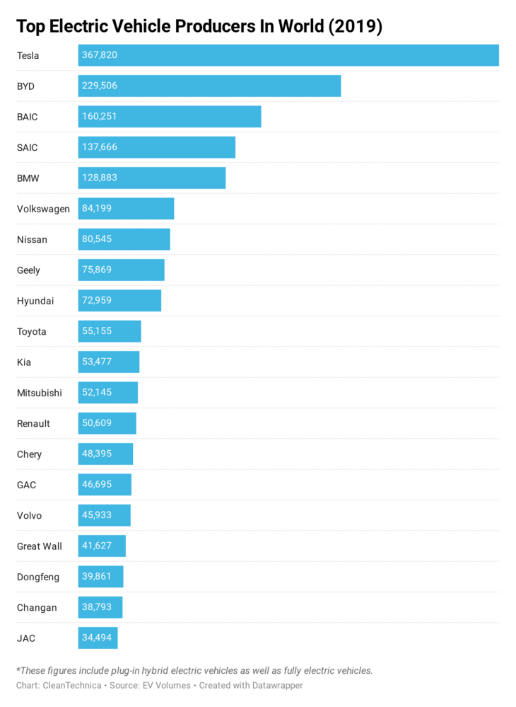 The Complete List of Global Electric Vehicle Makers Trading on the US ...