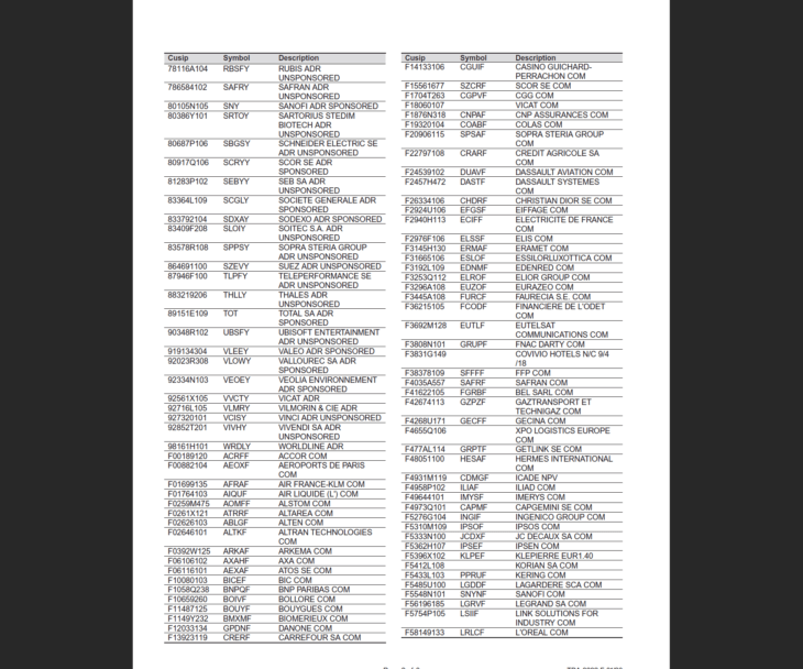 The Complete List of French ADRs Subject to the Financial Transactional ...