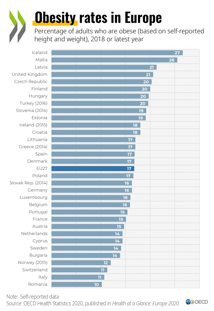 Obesity Rates in Europe by Country: Chart | TopForeignStocks.com