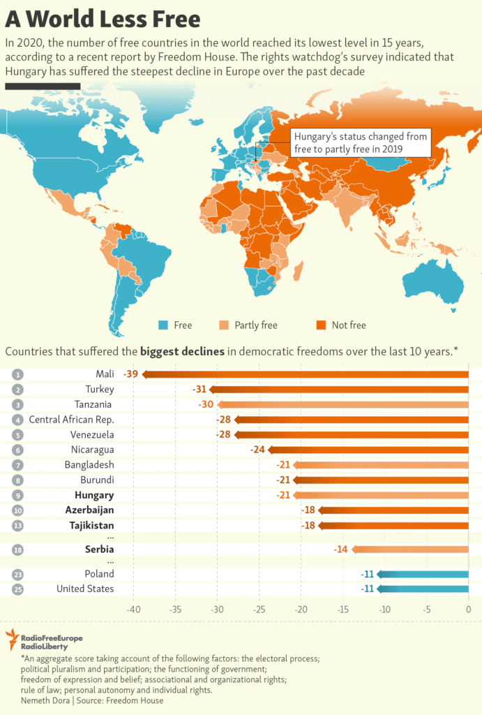 A World Less Free: Infographic | TopForeignStocks.com