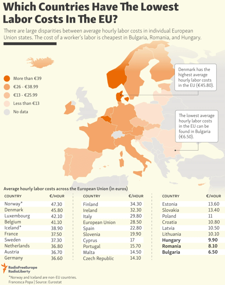The Average Hourly Labor Costs Across the European Union: Chart ...