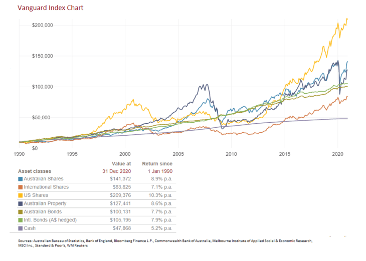 Time in the Market is More Important Than Timing the Market ...