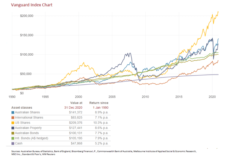 Time in the Market is More Important Than Timing the Market ...