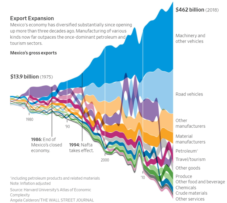 A Review of the Economy of Mexico | TopForeignStocks.com