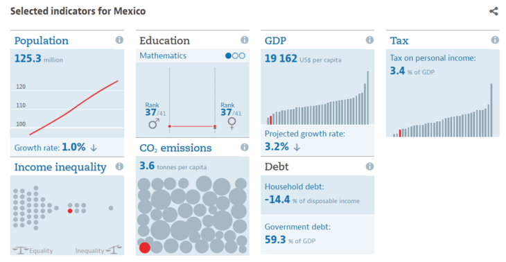 A Review of the Economy of Mexico | TopForeignStocks.com