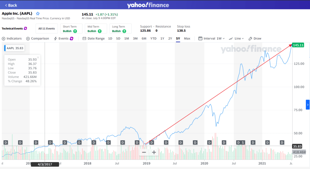 Apple’s Market Cap is Now Larger Than The Entire Australian Stock ...