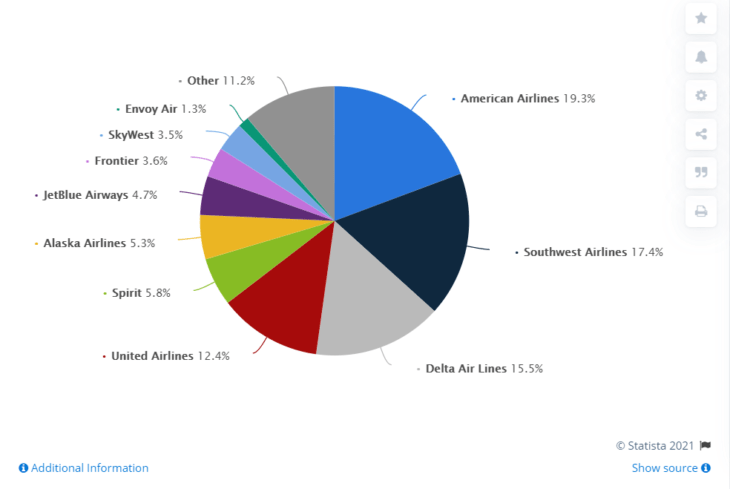 The Complete List of Airline Stocks on the NYSE | TopForeignStocks.com