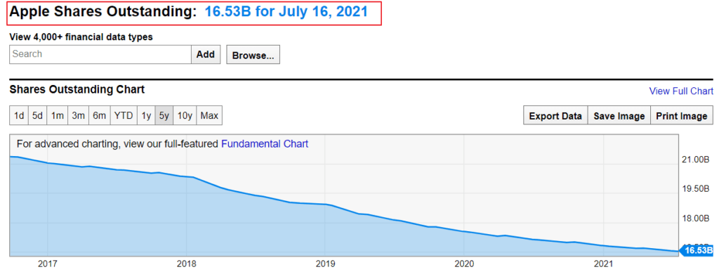 Fact of the Day: Number of Stocks Bought Back by Apple ...