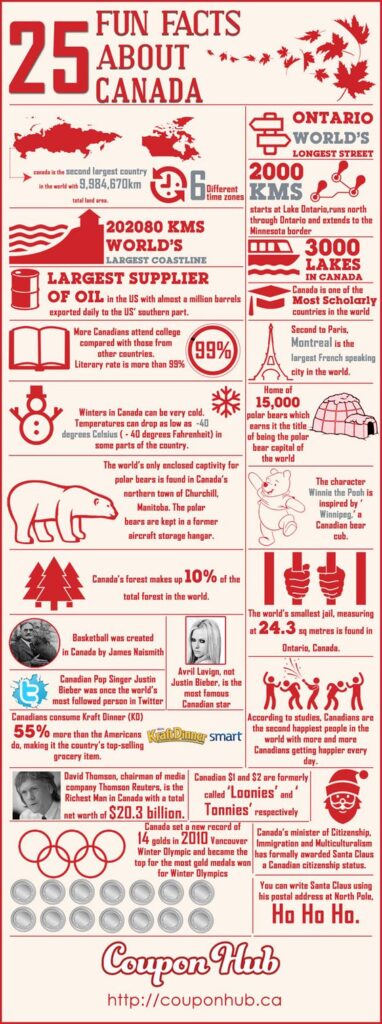 Some Fun Facts About Canada: Infographic | TopForeignStocks.com