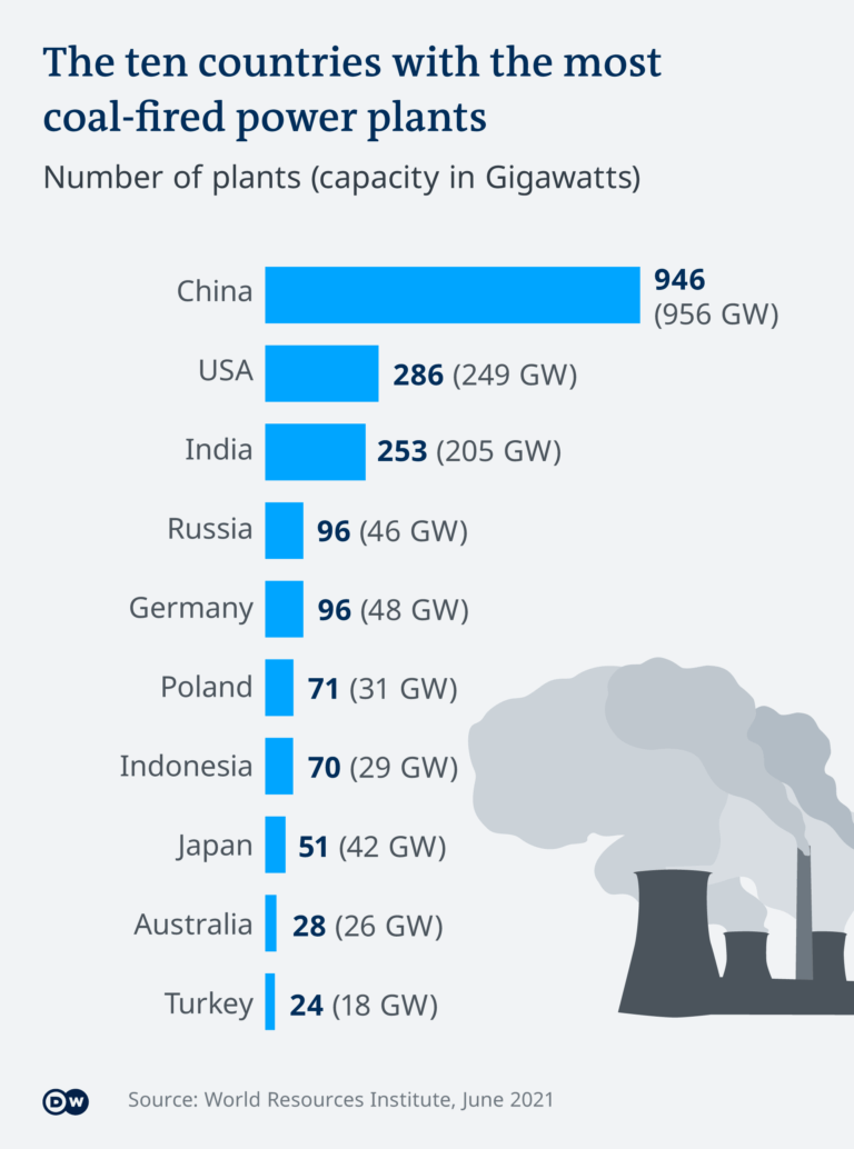 China’s Energy Composition 2011 To 2020: Chart | TopForeignStocks.com