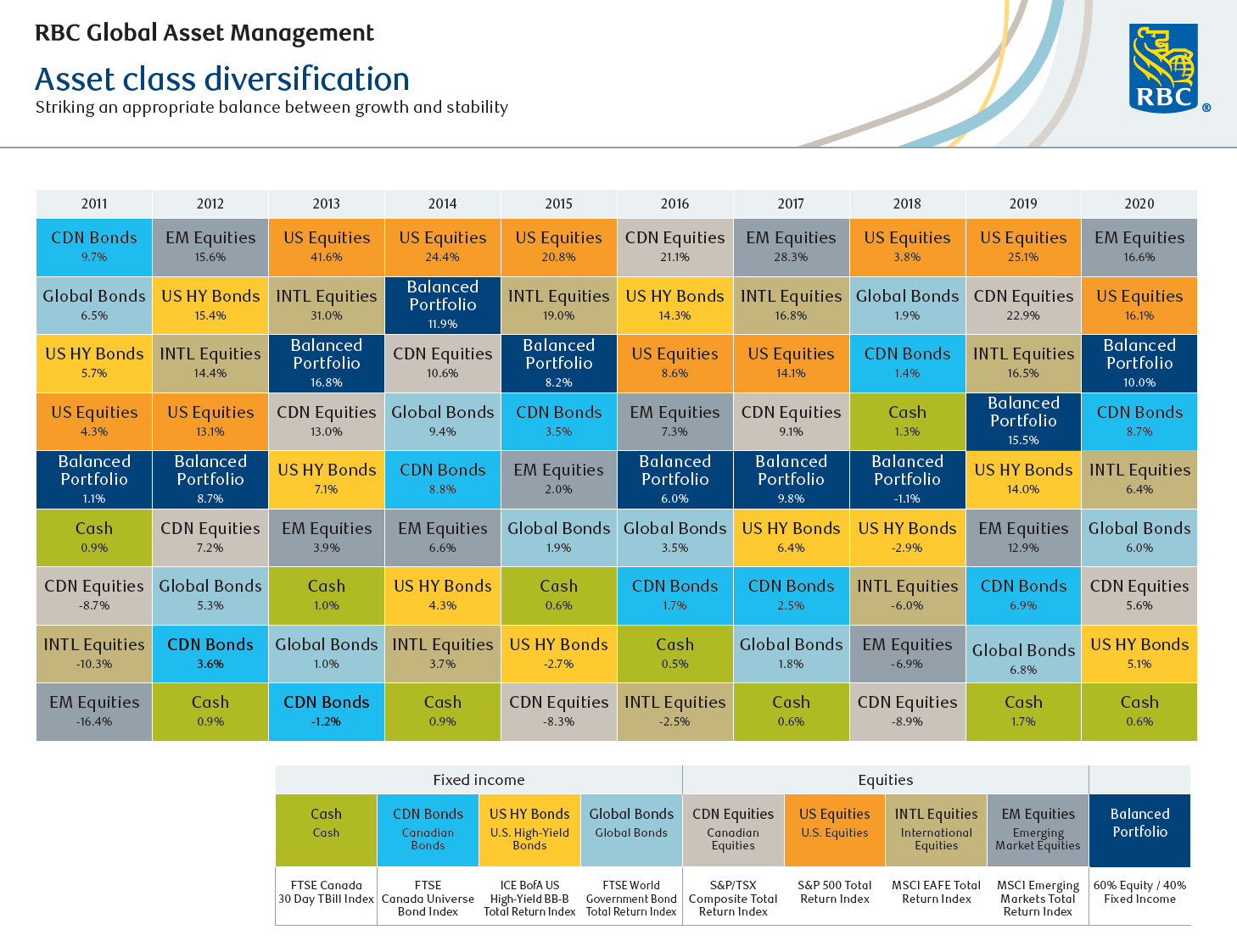 Why Diversify Across Asset Classes A Canadian Example Why Diversify Across Asset Classes A Canadian Example
