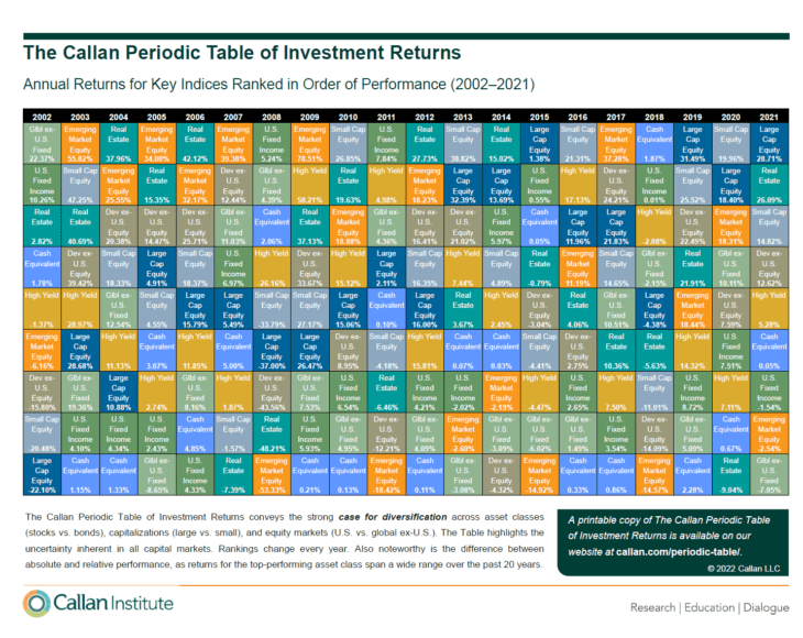 The Callan Periodic Table of Investment Returns 2002 To ...