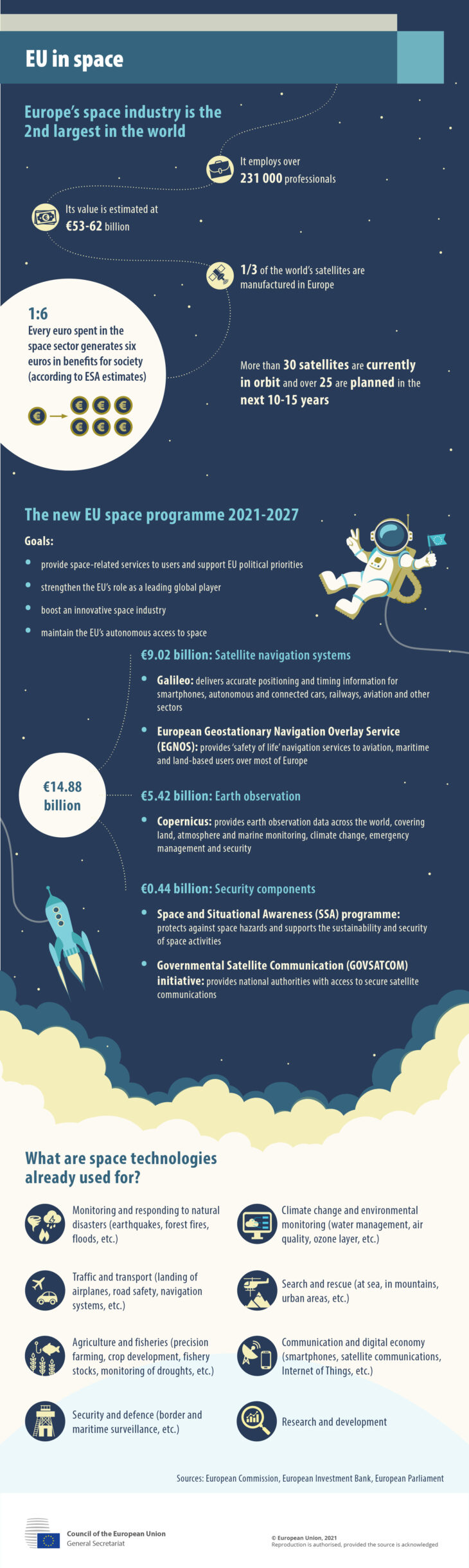 The EU in Space: Infographic | TopForeignStocks.com