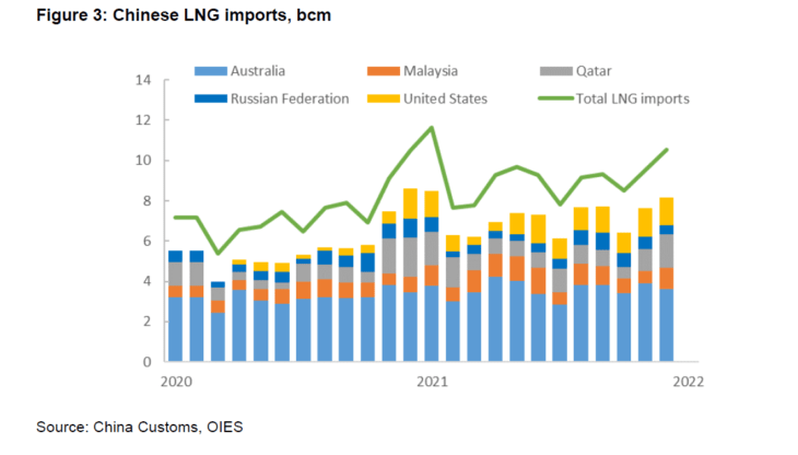Sources of China’s Crude Oil, Coal, Liquefied Natural Gas and Pipeline ...