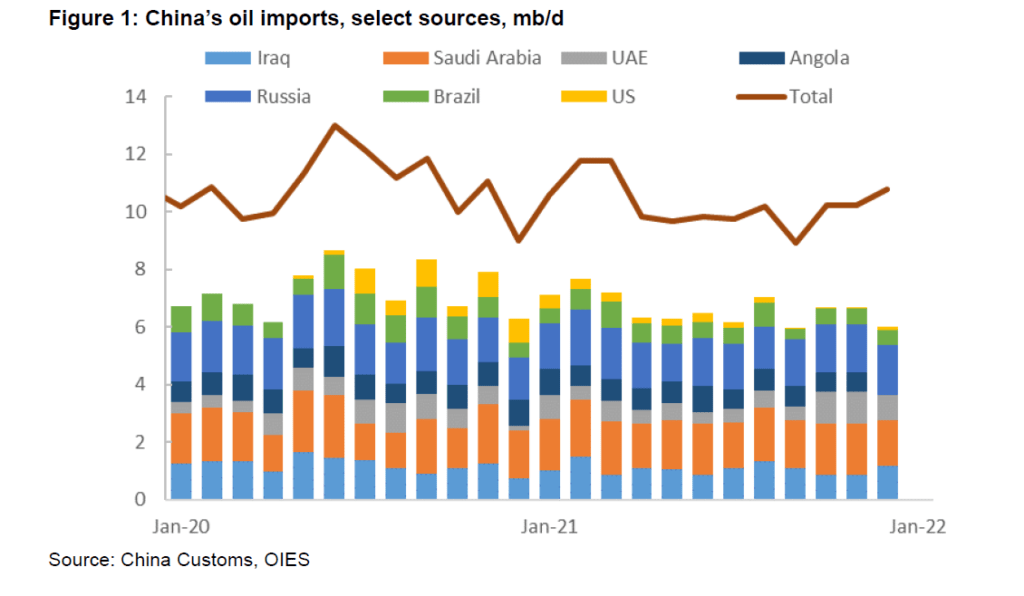 Sources of China’s Crude Oil, Coal, Liquefied Natural Gas and Pipeline ...