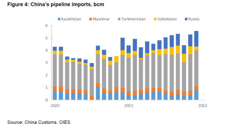 Sources of China’s Crude Oil, Coal, Liquefied Natural Gas and Pipeline ...