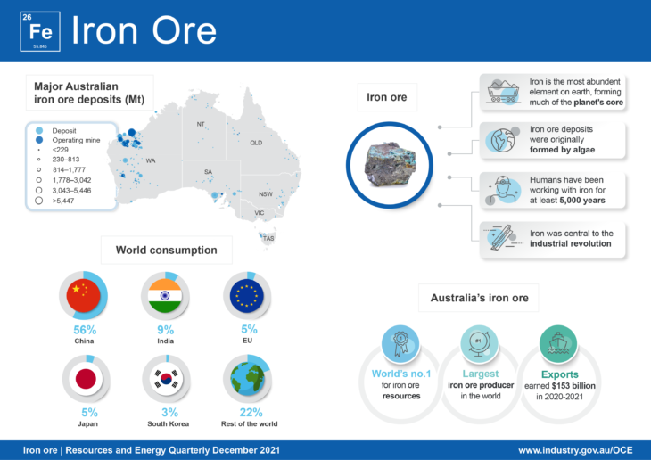Australia’s Iron Ore: Infographic | TopForeignStocks.com