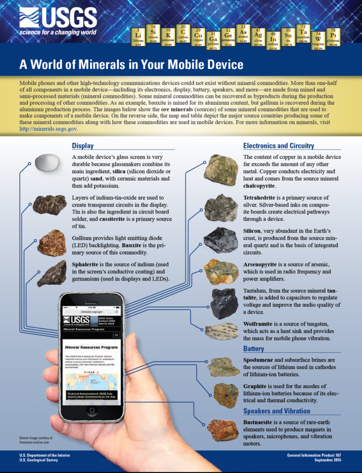 Minerals and Metals in Your Smartphone: Infographic | TopForeignStocks.com