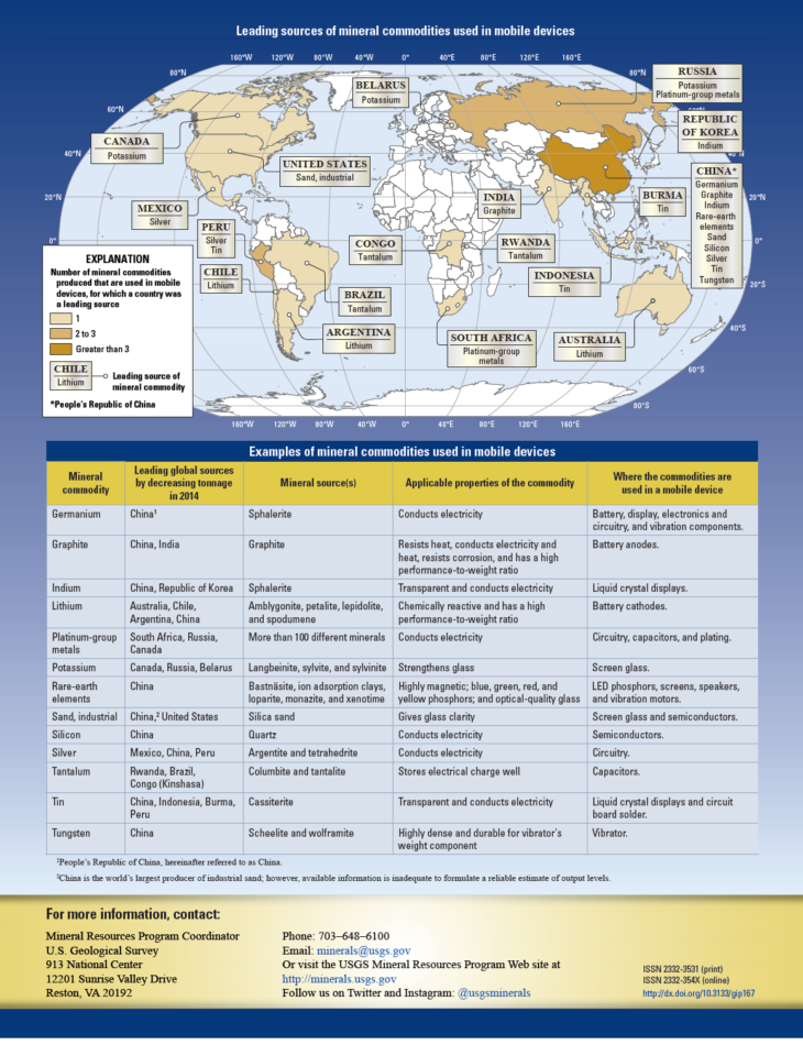 Minerals and Metals in Your Smartphone: Infographic | TopForeignStocks.com