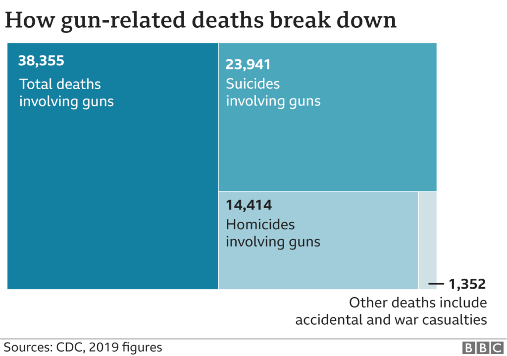 Three Charts on U.S. Gun Culture | TopForeignStocks.com