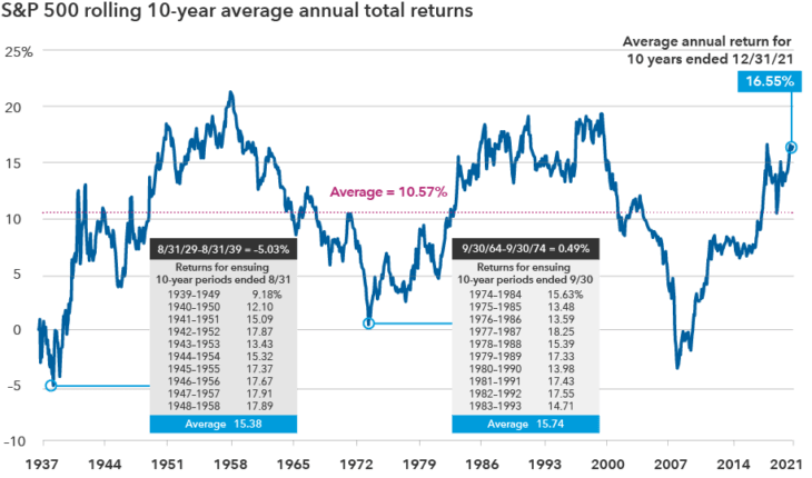 Why Holding Stocks for The Long-Term is Important | TopForeignStocks.com