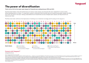 The Power of Diversification Illustrated With Australian Equities ...