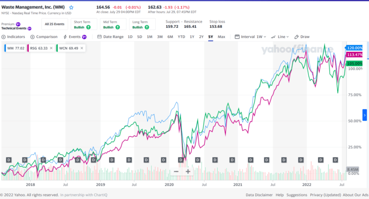 The Top 5 Global Waste Management CompaniesTopForeignStocks.com