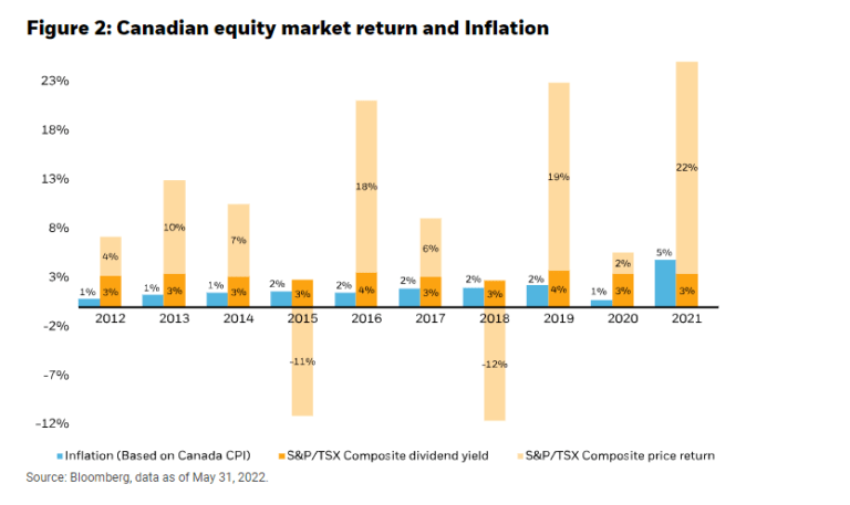 Stocks vs. Bonds: Which is Better To Beat Inflation? | TopForeignStocks.com
