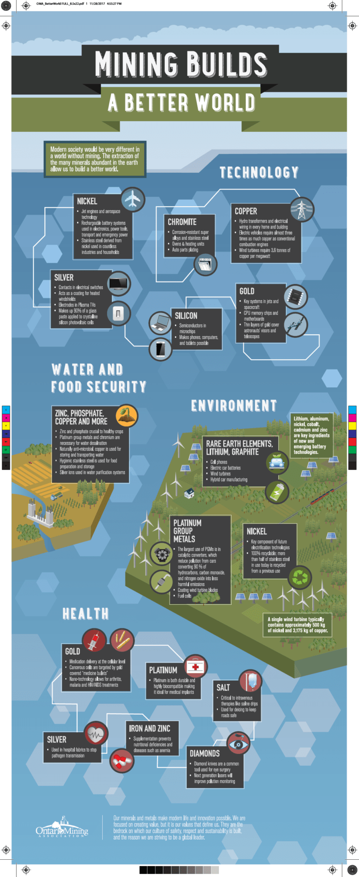 Mining Builds a Better World: Infographic | TopForeignStocks.com