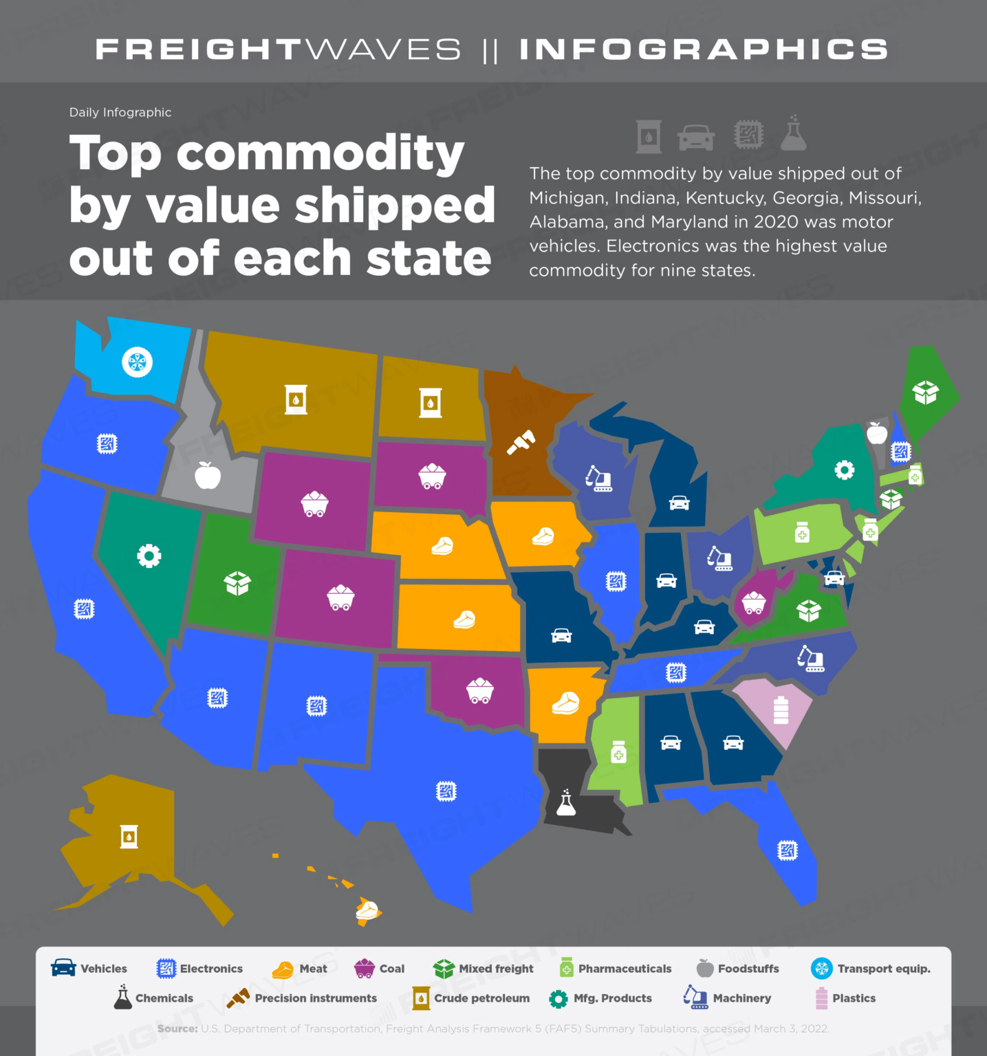 Top Commodity by Value Shipped Out of Each State: Infographic ...