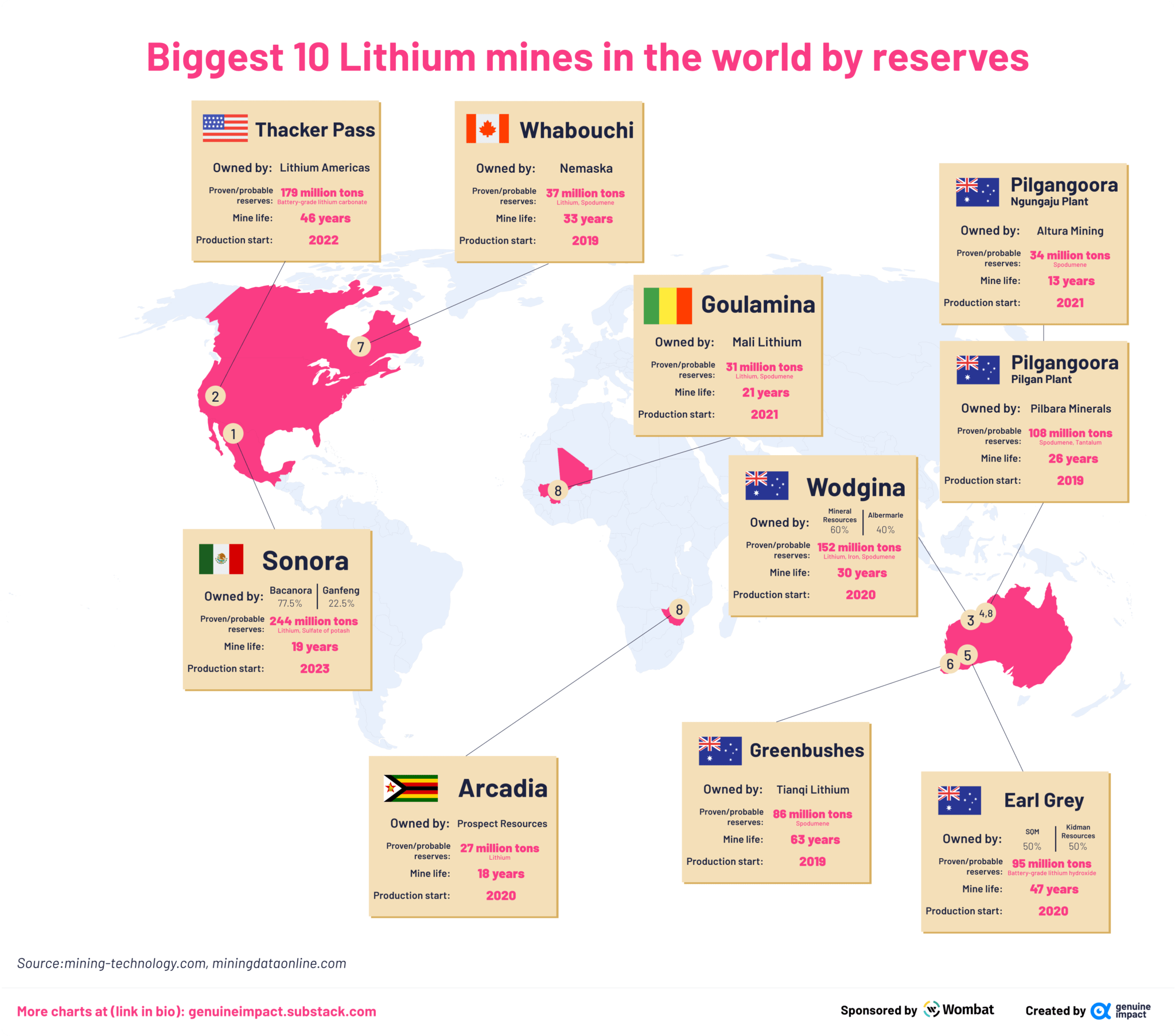 The Top 10 Lithium Companies by 2021 Revenue | TopForeignStocks.com