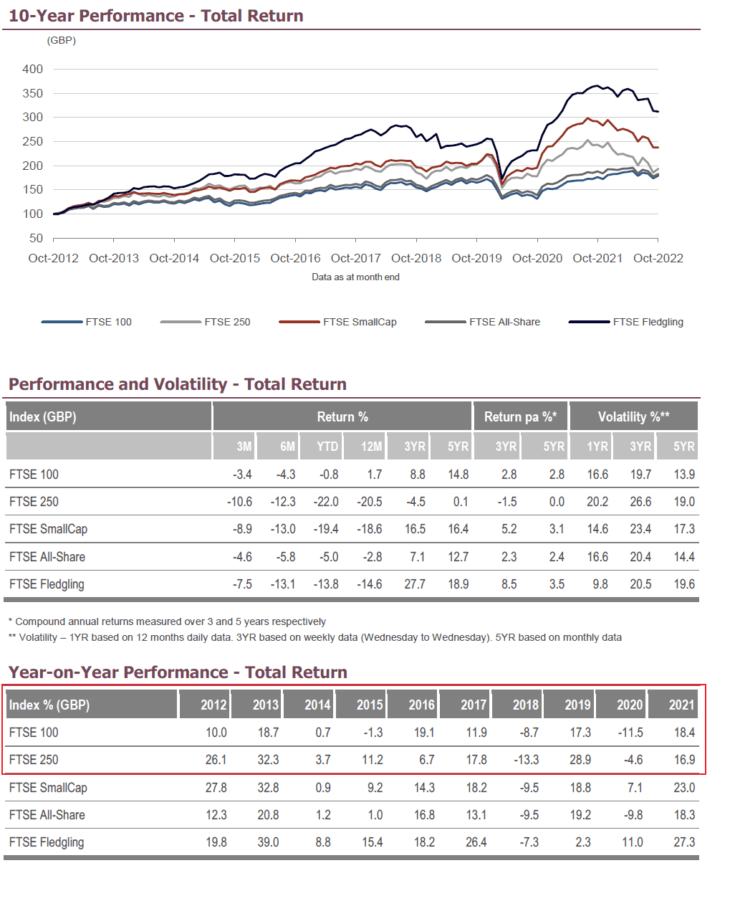 Overview of Select FTSE Indices: Infographic | TopForeignStocks.com