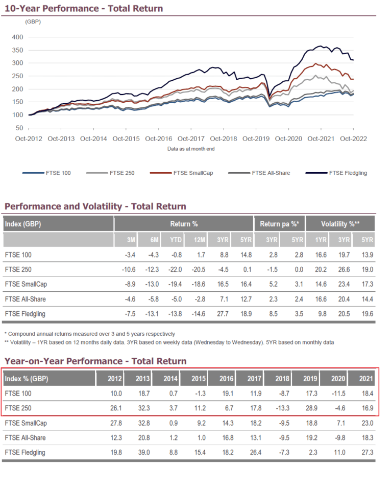 Overview of Select FTSE Indices: Infographic | TopForeignStocks.com