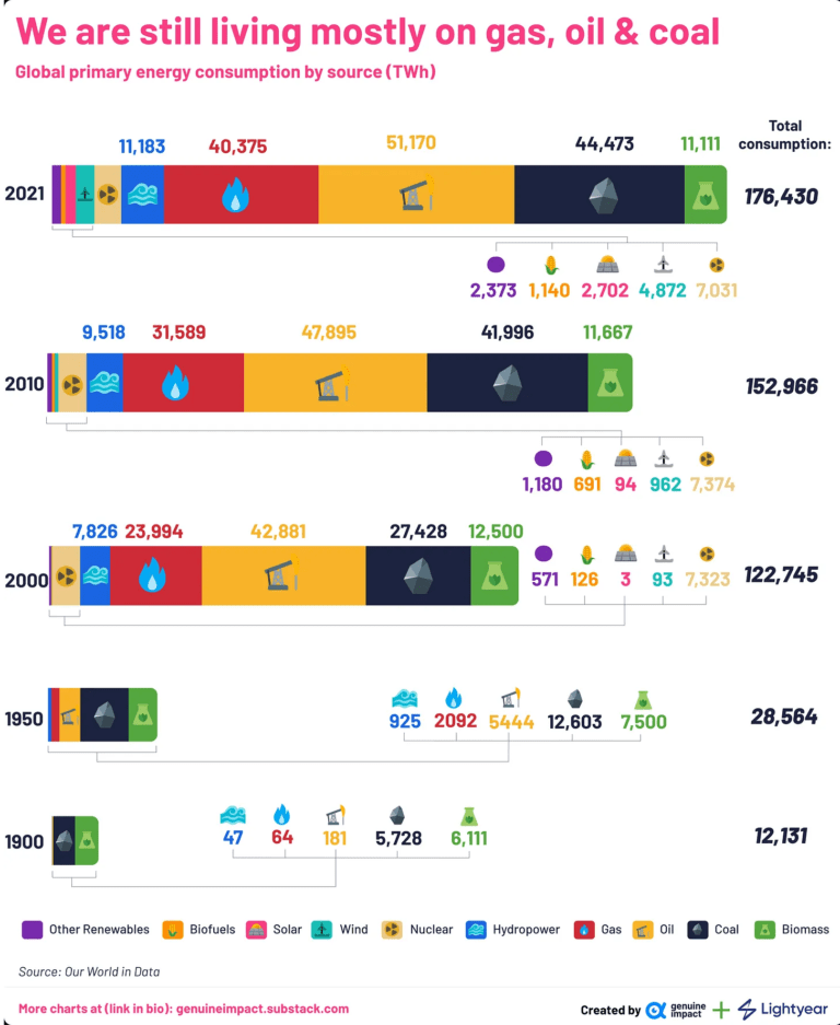 Two Charts on Global Renewable Energy Transition | TopForeignStocks.com