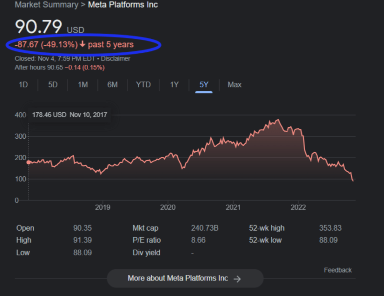 On The Dramatic Collapse of Meta Platforms Inc | TopForeignStocks.com