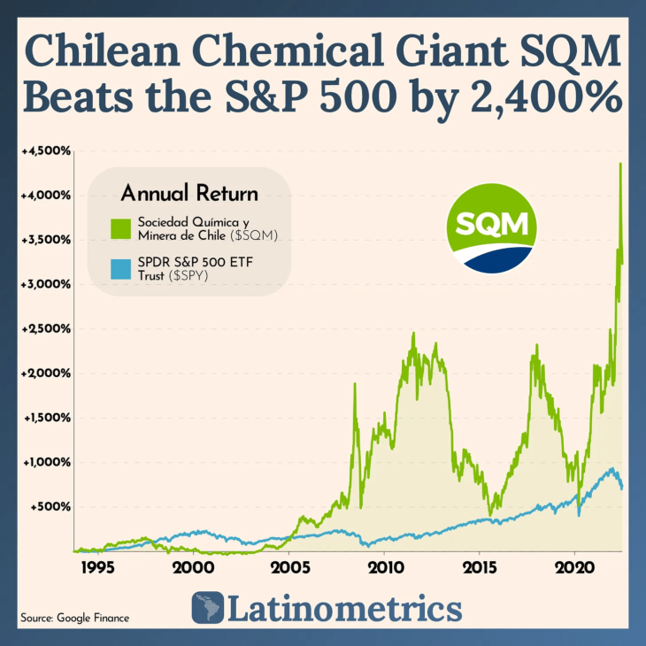 The Top 10 Lithium Companies by 2021 Revenue | TopForeignStocks.com