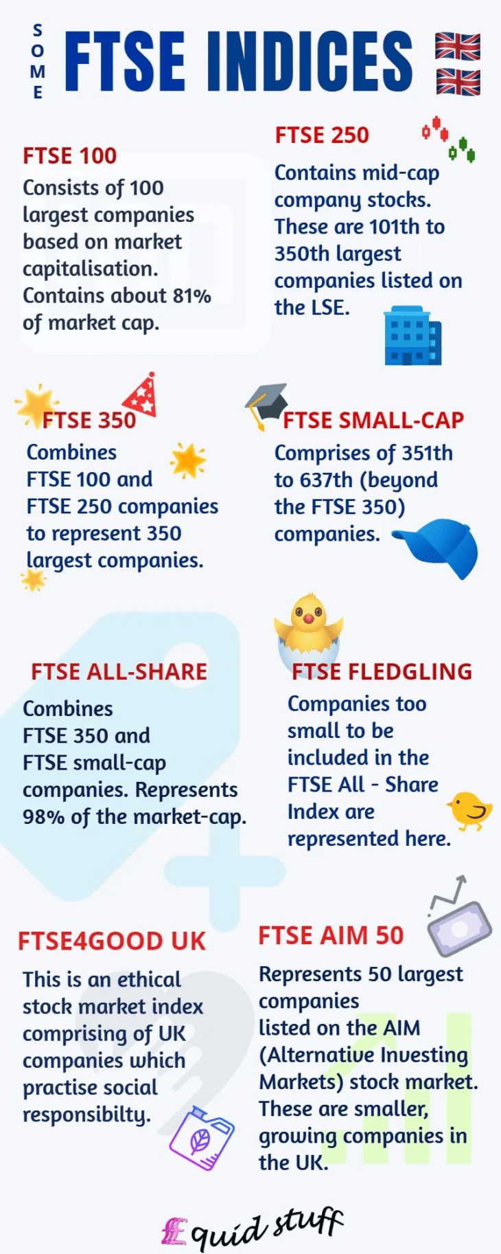 Overview of Select FTSE Indices: Infographic | TopForeignStocks.com