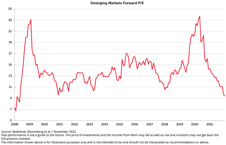 Emerging Markets Are Attractive based on Valuation | TopForeignStocks.com
