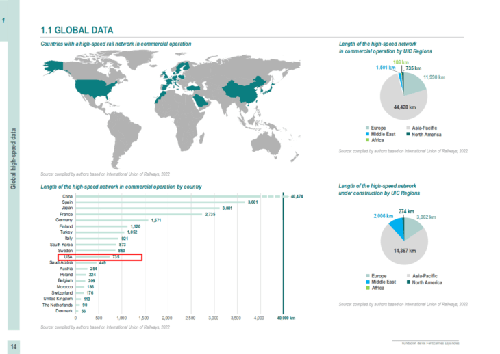 High-Speed Rail Network in Operation by Country 2022: Chart ...