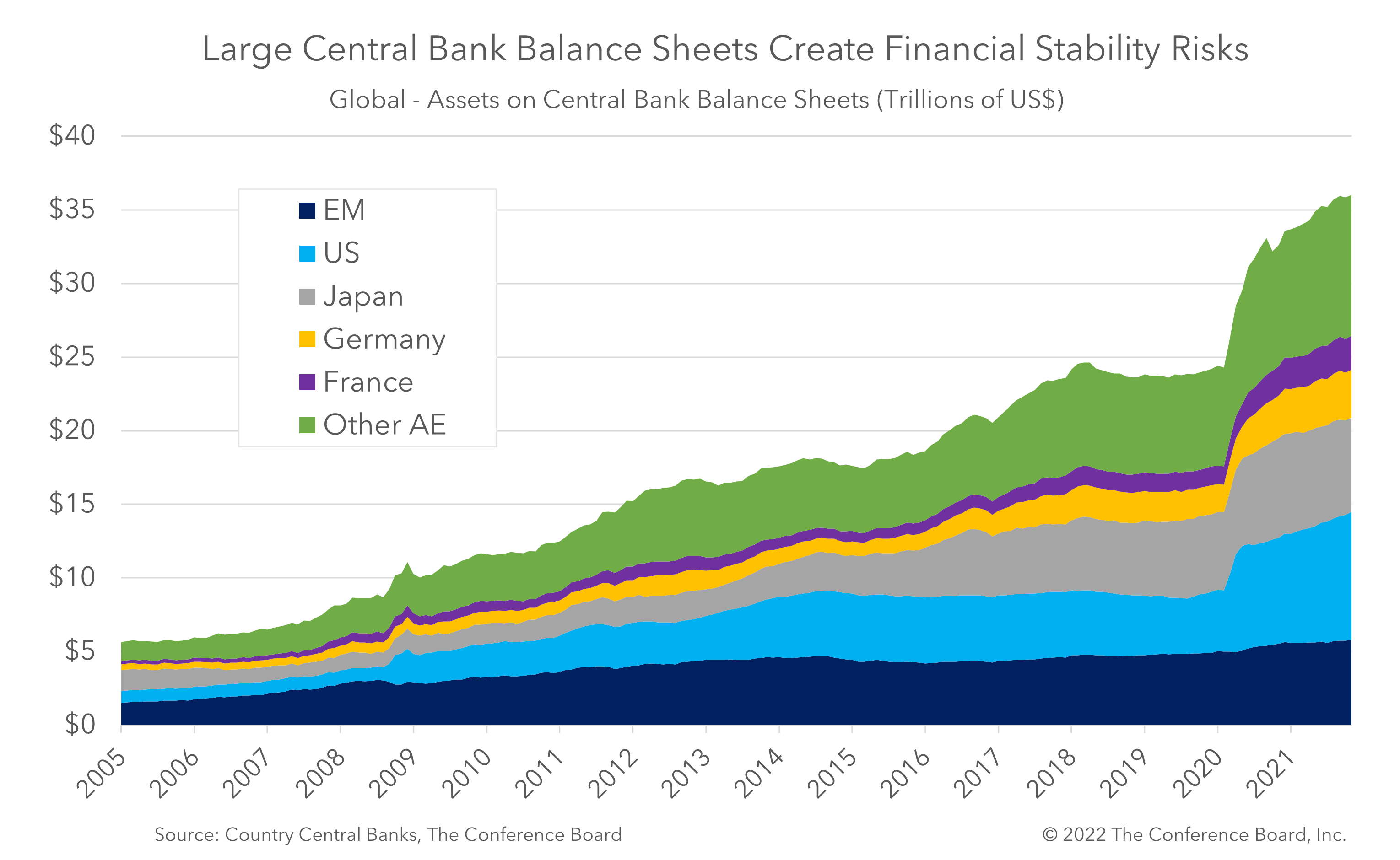 Cumulative Central Bank Balance Sheets Chart TopForeignStocks Cumulative Central Bank Balance Sheets Chart TopForeignStocks