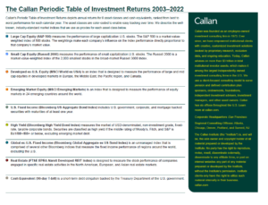 The Callan Periodic Table of Investment Returns 2003 To 2022 ...